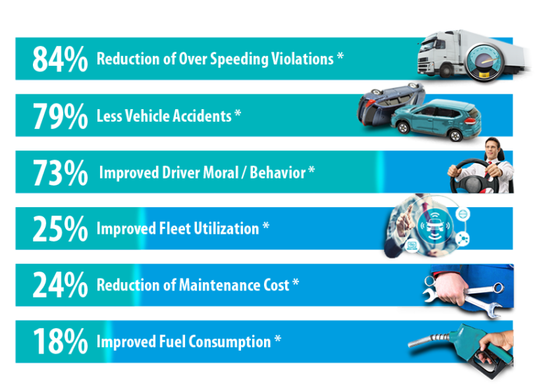Definitive Guide to Telematics, IVMS, & Onboard Computers