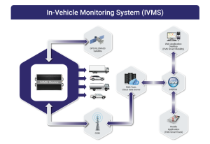 FMS Tech – Fleet Management System